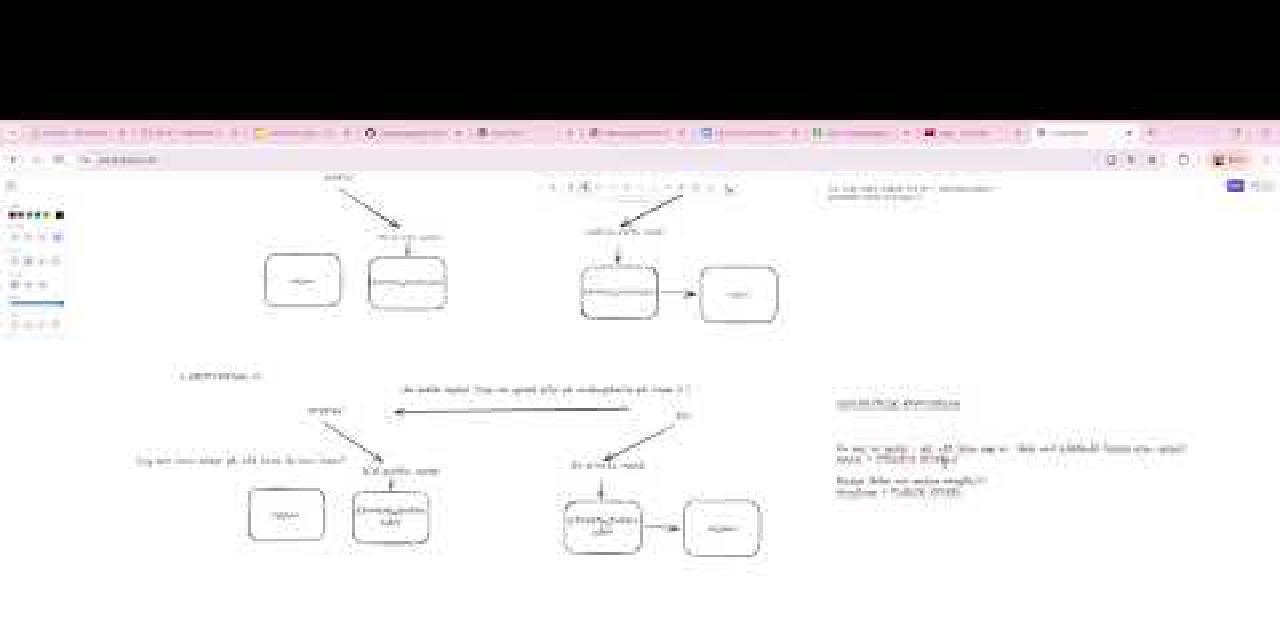 ASPCode.net - IT Säkerhet Hur funkar Certifikat HTTPS