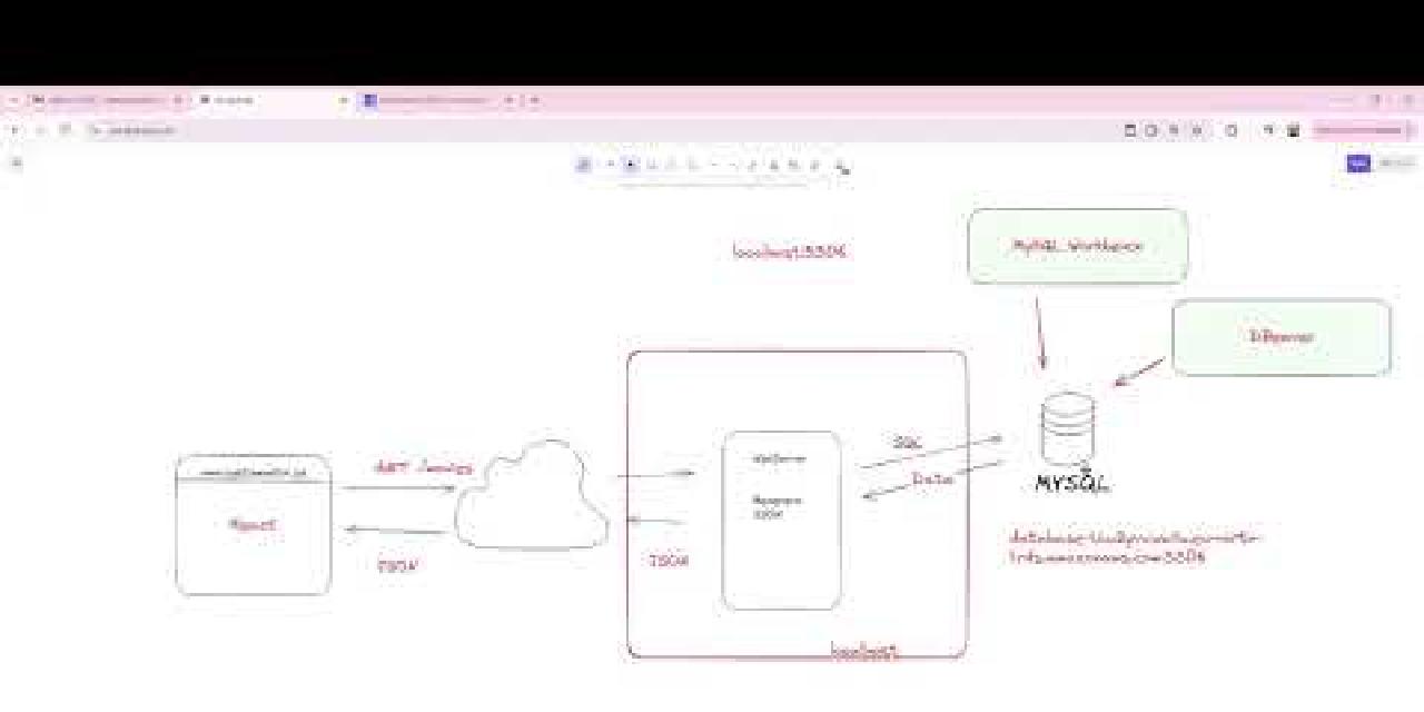 ASPCode.net - Skapa och köra MySQL databaser i AWS